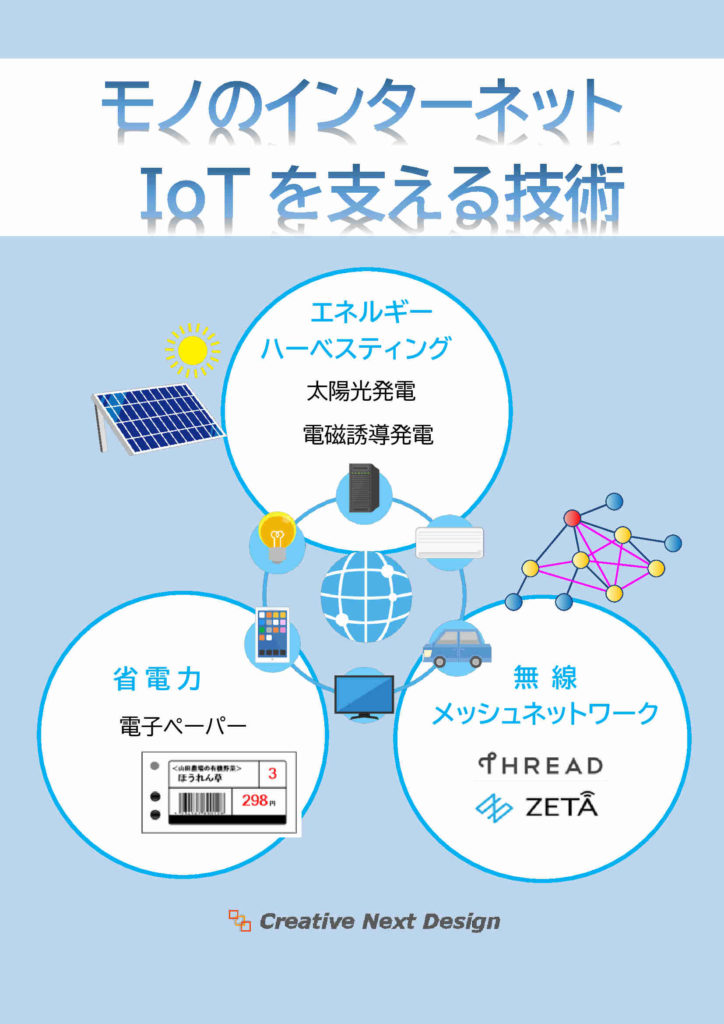 事業紹介｜株式会社クリエイティブネクストデザイン